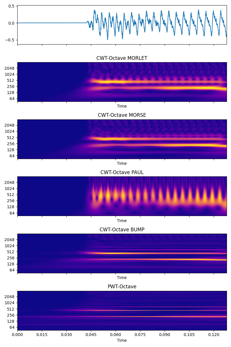 Comparison — Audioflux 019 Documentation