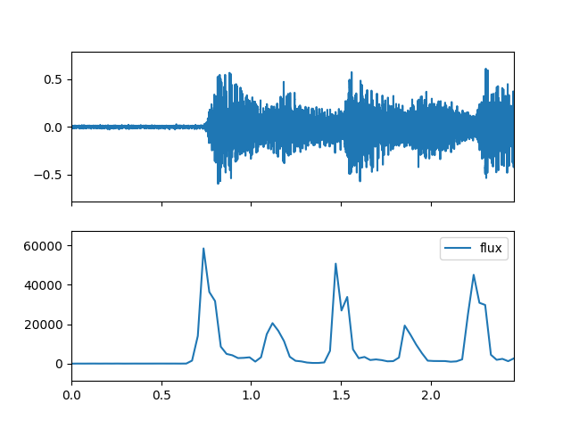 Spectral — AudioFlux 0.1.9 documentation
