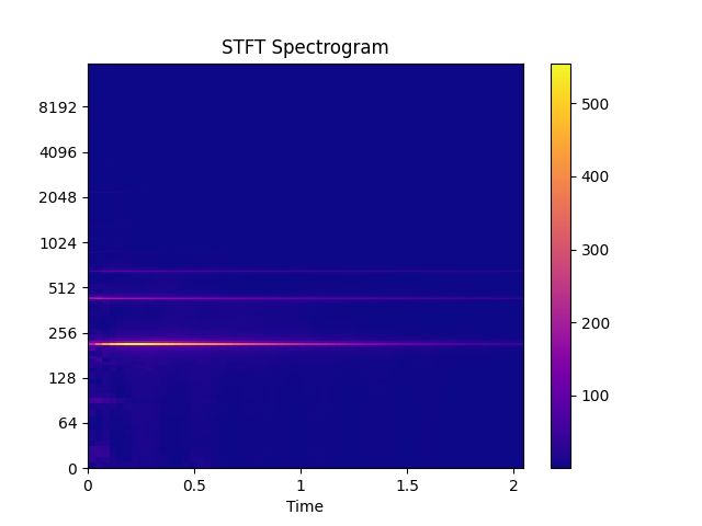 STFT - Short Time Fourier Transform — AudioFlux 0.1.8 documentation